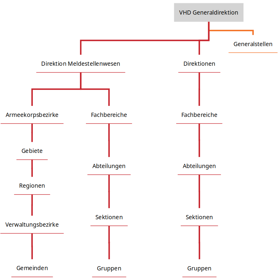 Ordnung für den vaterländischen Hilfsdienst. - Vaterländischer Hilfsdienst.